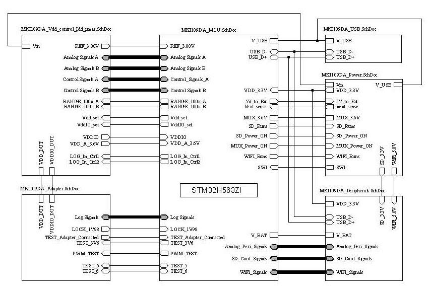 STEVAL-MKI109D Evaluation Board - STMicro | Mouser